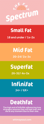 The Vagueness of Size Inclusive Fashion (+ 10 Brands To Shop For True ...