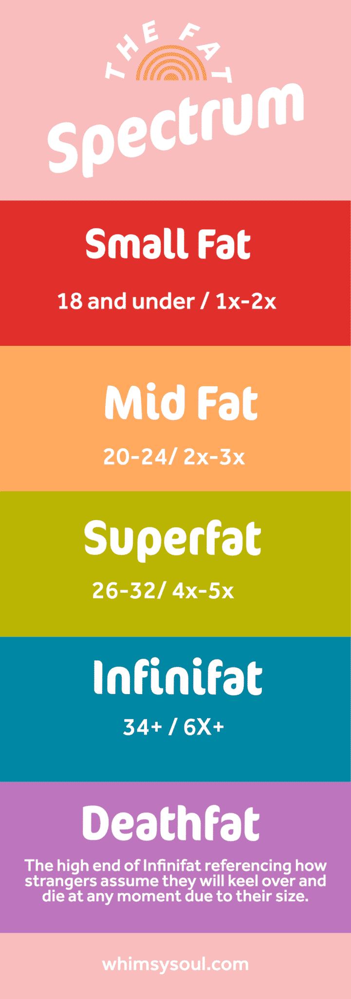 The Vagueness of Size Inclusive Fashion (+ 10 Brands To Shop For True ...