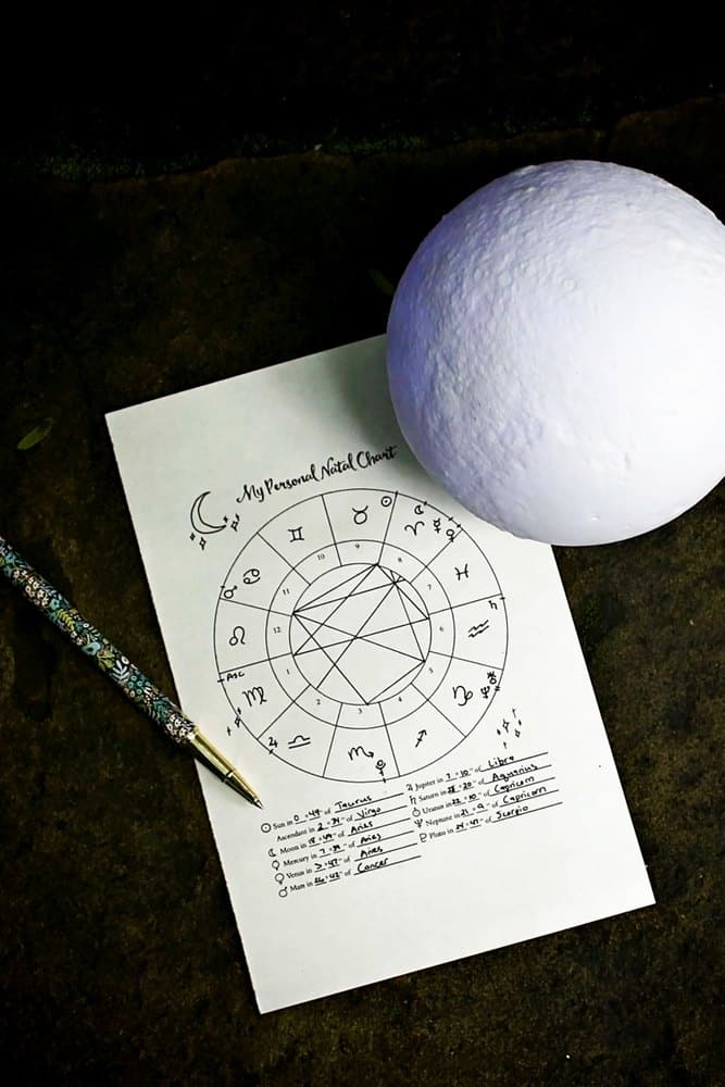 Astrology 101: WTF Is A House Or Birth Chart? Your Complete Guide For ...