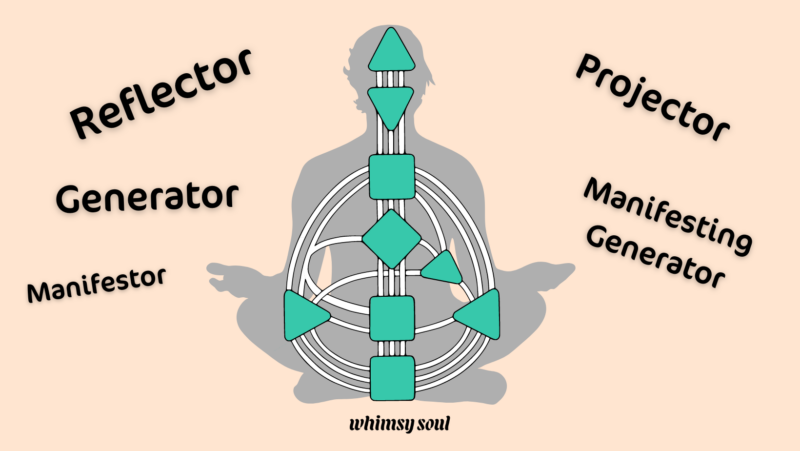 How To Read Human Design Chart: The Ultimate Intro to Human Design Types